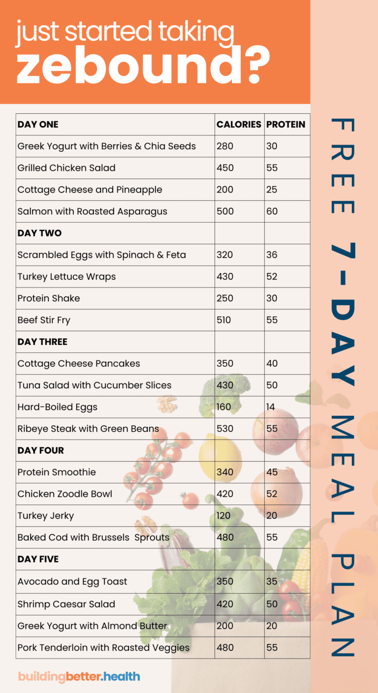 GLP-1 Meal Plan for Zepbound to Maximize Your Success (PDF) - Building ...